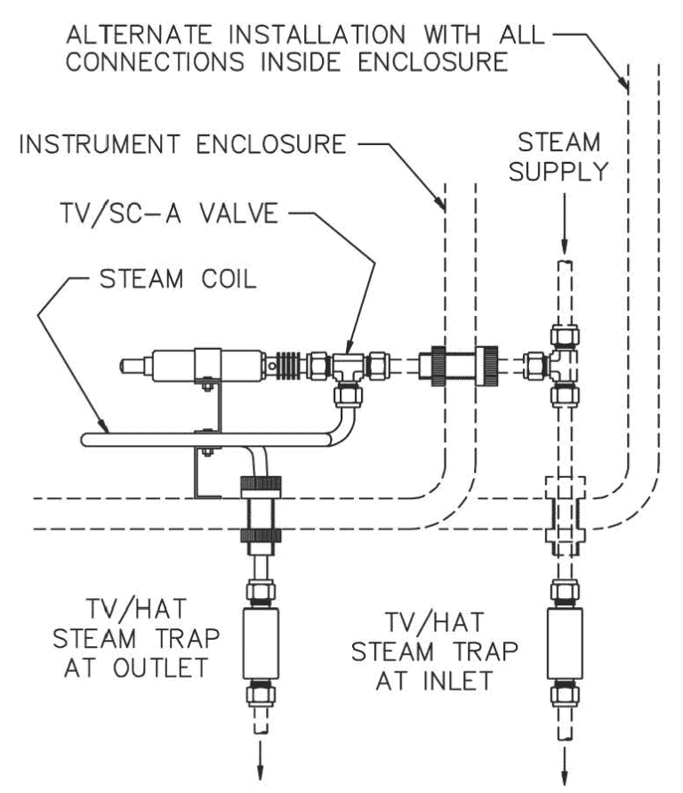 Instrument & Analyzer Enclosure Temperature Control System | ThermOmegaTech