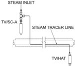 Ambient Sensing Steam Tracing Control Valve | ThermOmegaTech