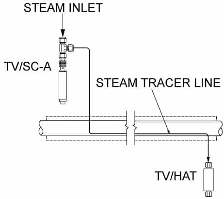Ambient Sensing Steam Tracing Control Valve | ThermOmegaTech