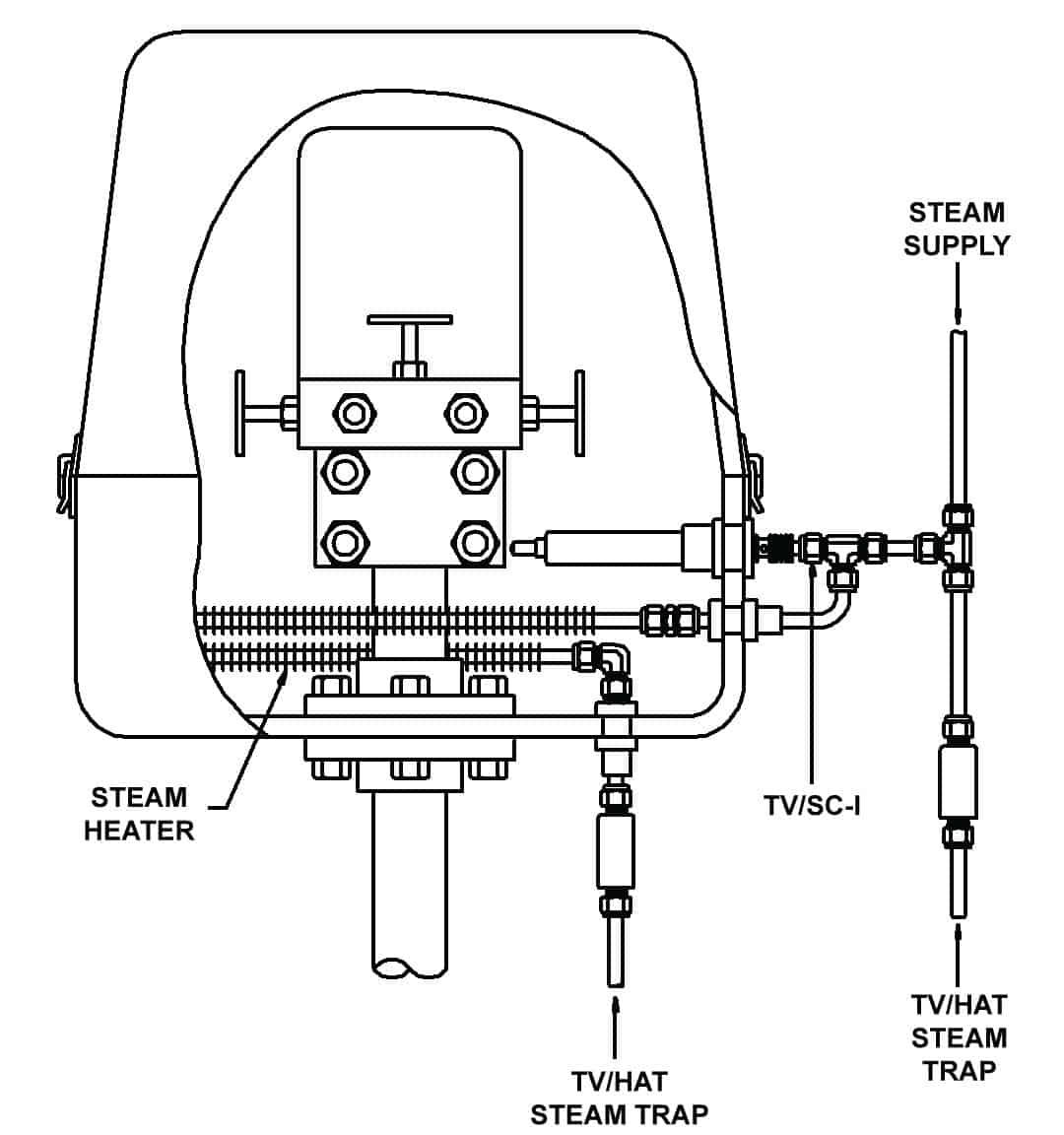 Instrument & Analyzer Enclosure Temperature Control Valve | ThermOmegaTech