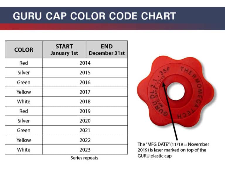 GURU Cap Color Chart - smaller | ThermOmegaTech, Inc.