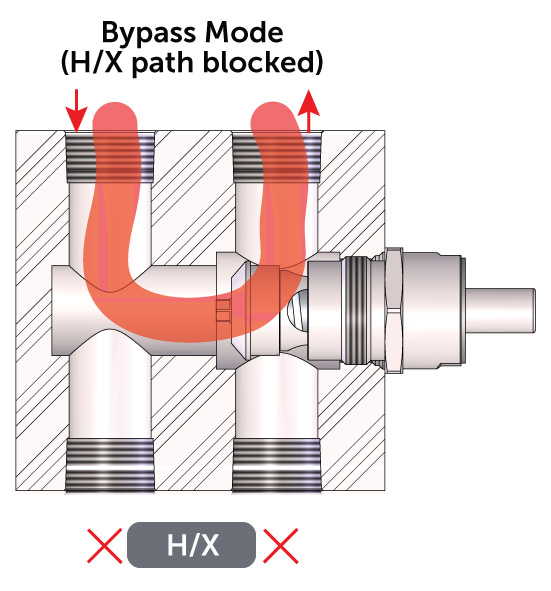 Thermal Bypass Valve with Pressure Relief - ThermOmegaTech
