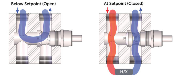 Thermal Bypass Valve with Pressure Relief - ThermOmegaTech